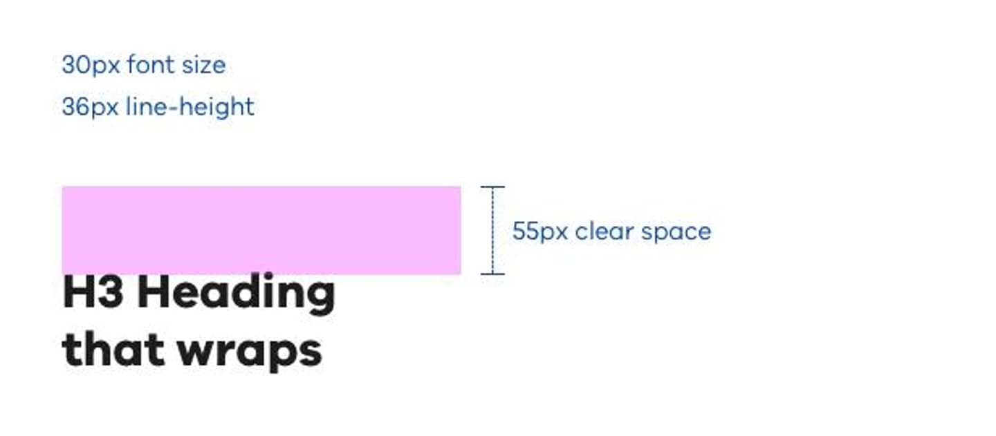 Typography and accessible colour - digital guides | vic.gov.au