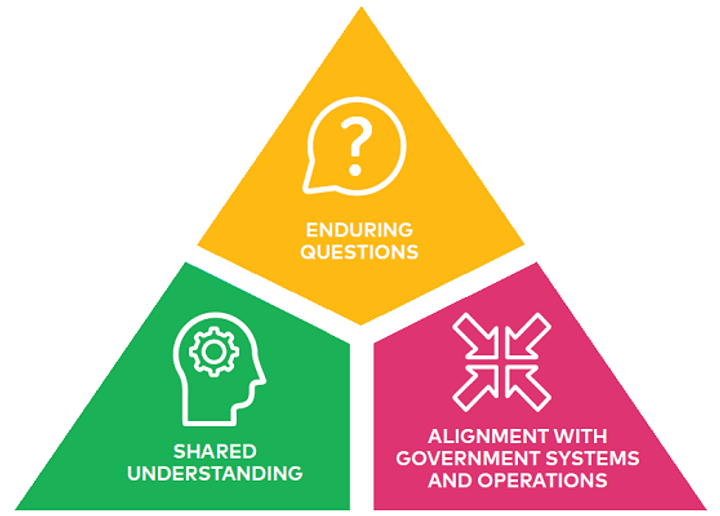 Evidence reform in Victoria | vic.gov.au