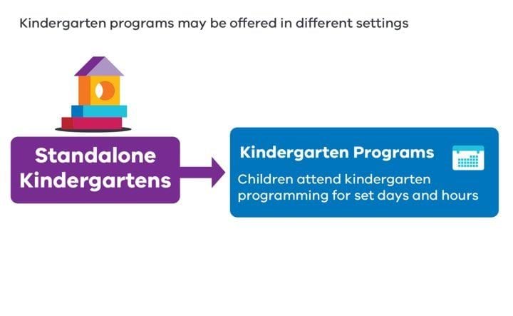 Types of kinder programs | vic.gov.au