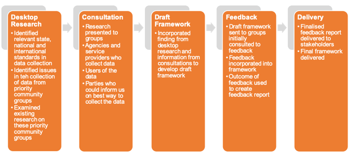 Introduction | vic.gov.au