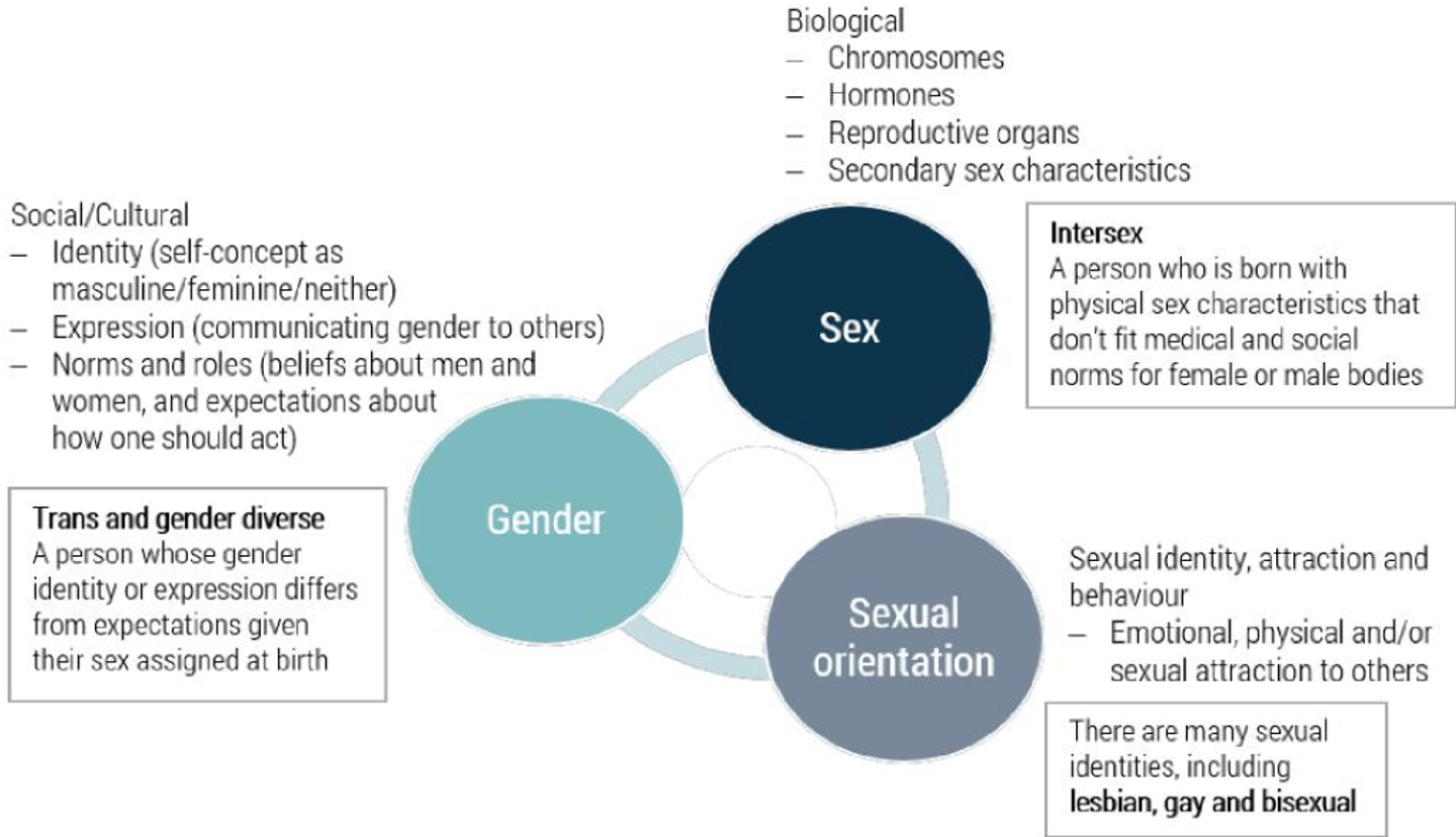 Data collection standards - Lesbian, gay, bisexual, transgender and ...