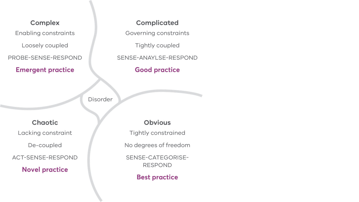 Introduction to human-centred design | vic.gov.au