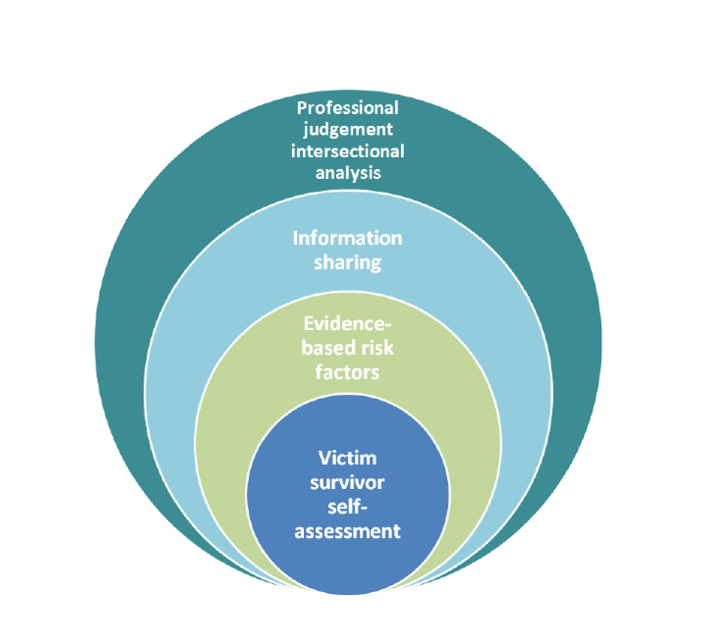 MARAM framework: summary for organisational leaders | vic.gov.au