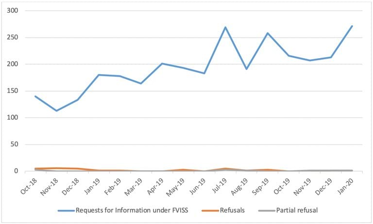 Appendices | vic.gov.au