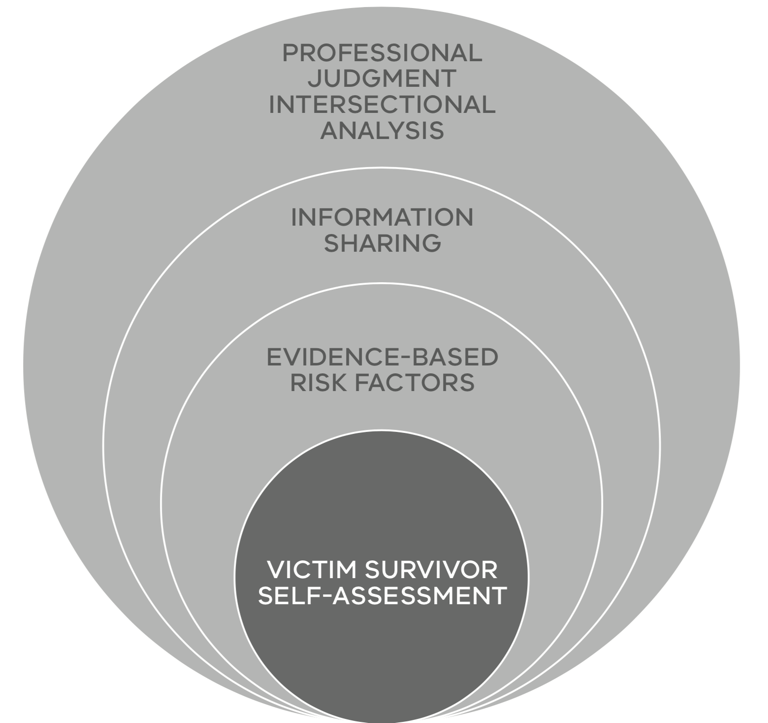 Responsibility 1: Respectful, sensitive and safe engagement | vic.gov.au