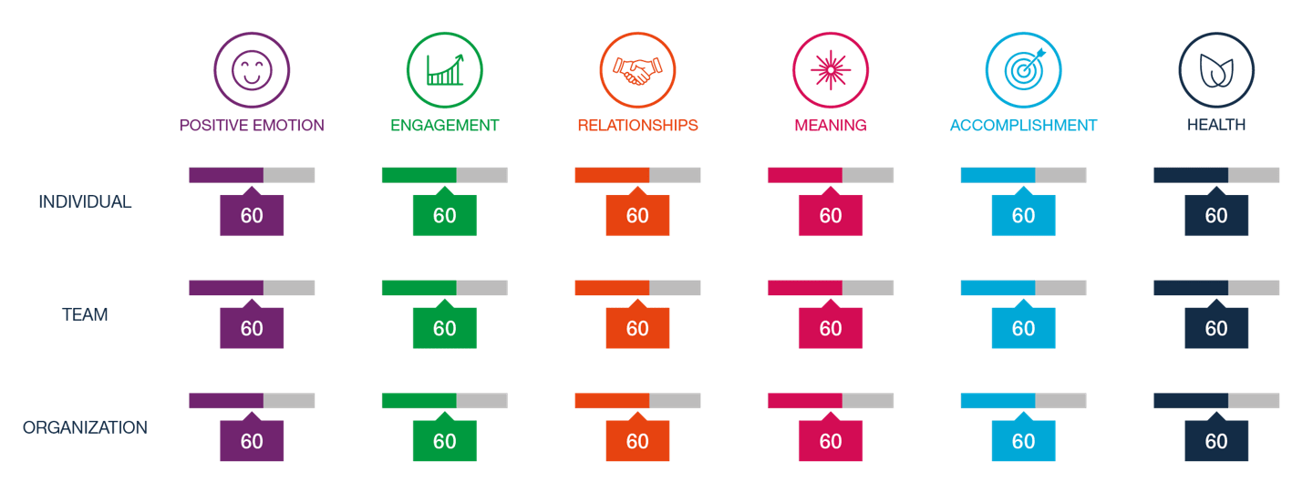 Family violence workforce health, safety and wellbeing | vic.gov.au