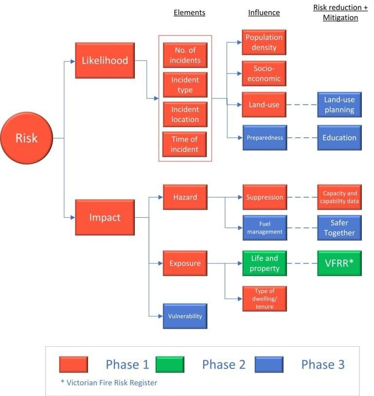 Appendix B: Technical schematic diagrams | vic.gov.au