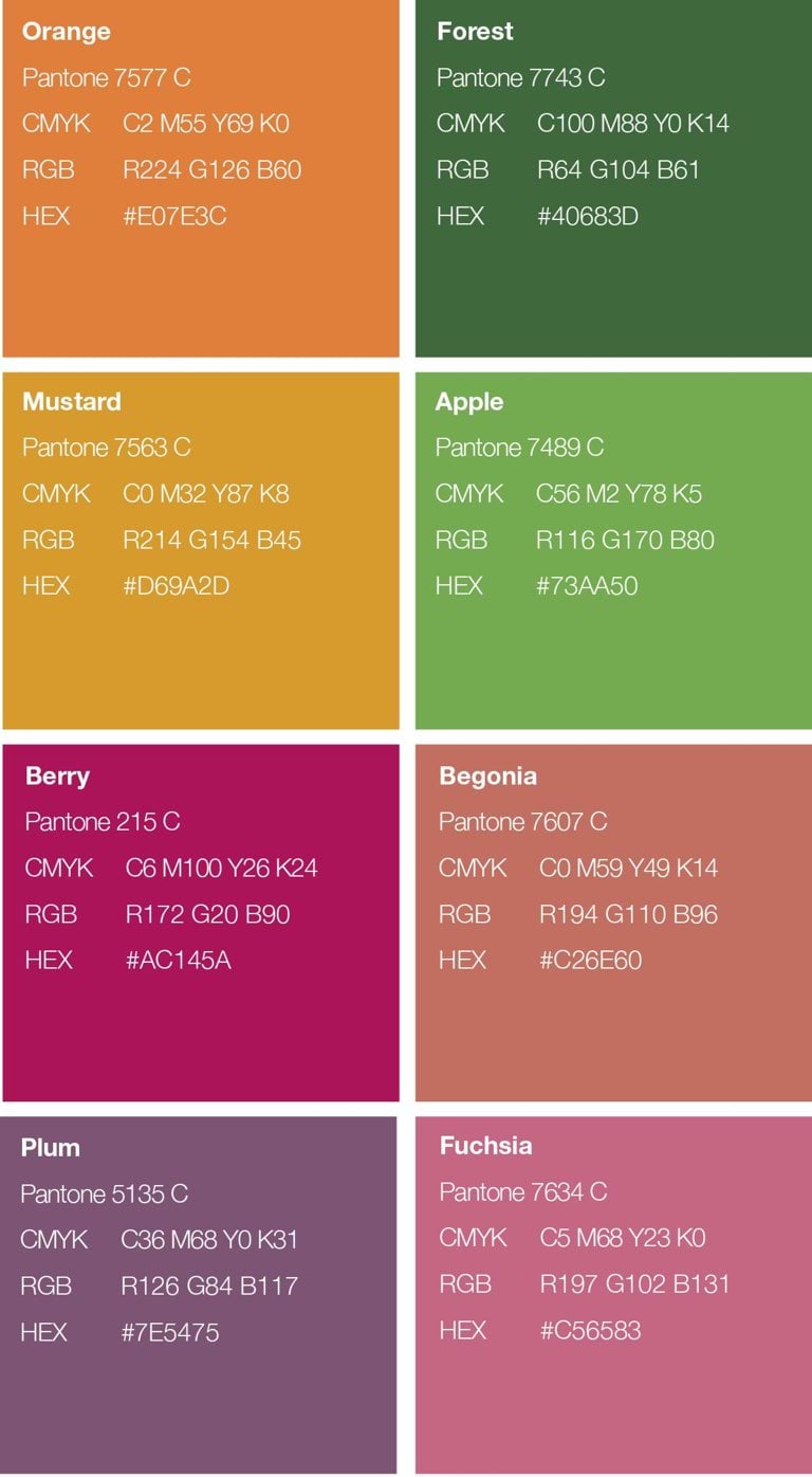 Design toolkit | vic.gov.au