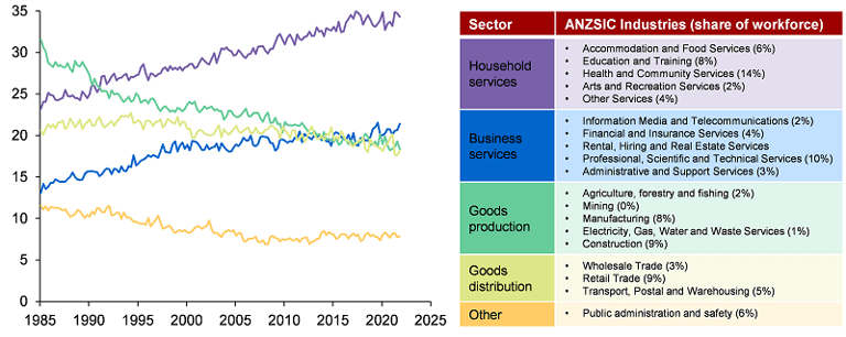 The Victorian economy is growing | vic.gov.au