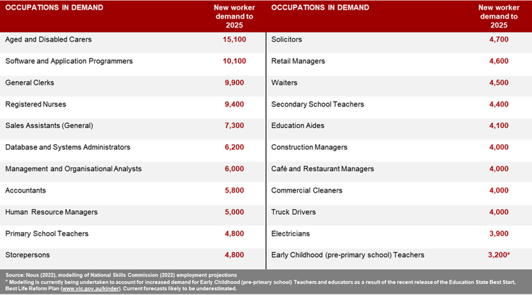 The Victorian economy is growing | vic.gov.au