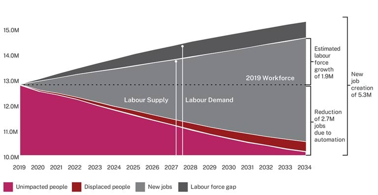 Digitisation and new opportunities | vic.gov.au