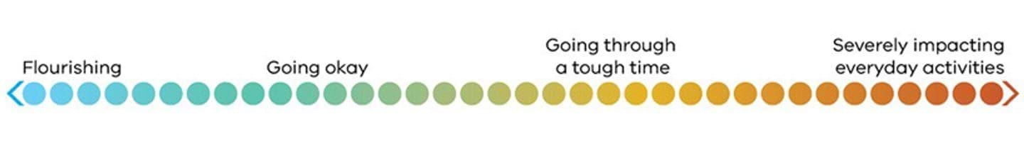 Understanding mental health and wellbeing in a school setting | vic.gov.au