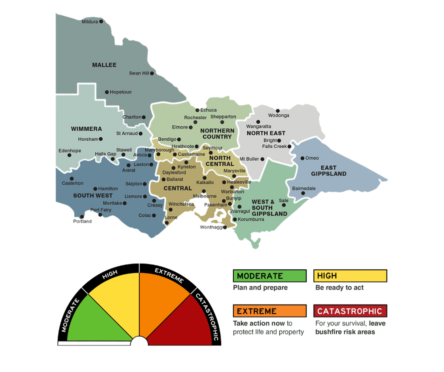 Plan and prepare for fire | vic.gov.au