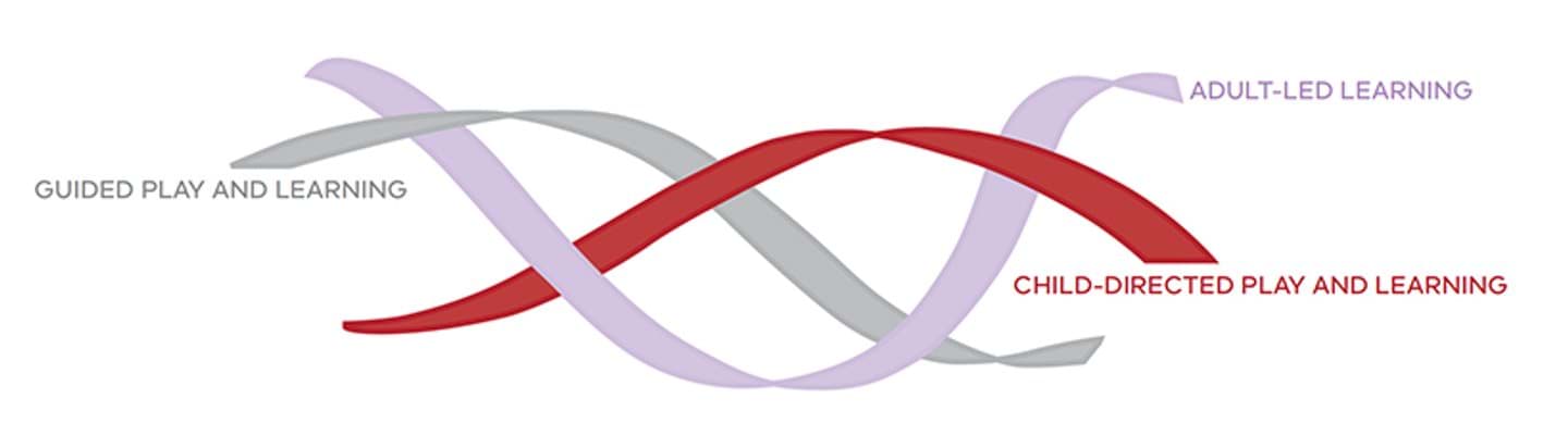 Play as a teaching practice for literacy | vic.gov.au