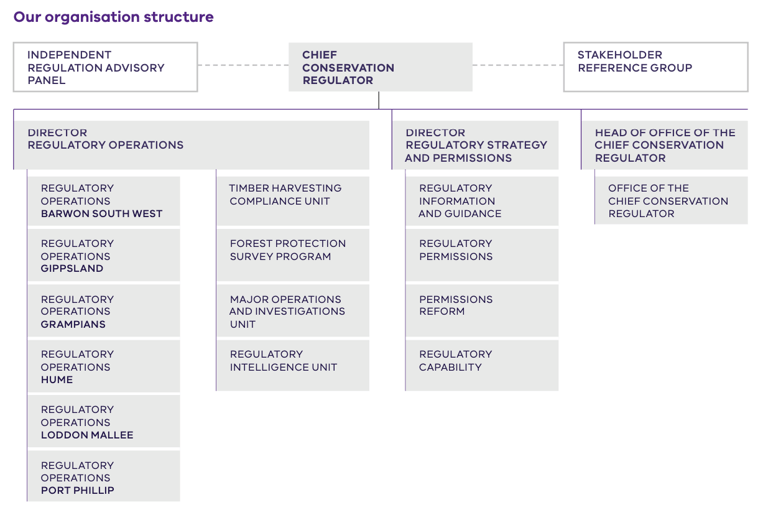 Our workforce and governance | vic.gov.au