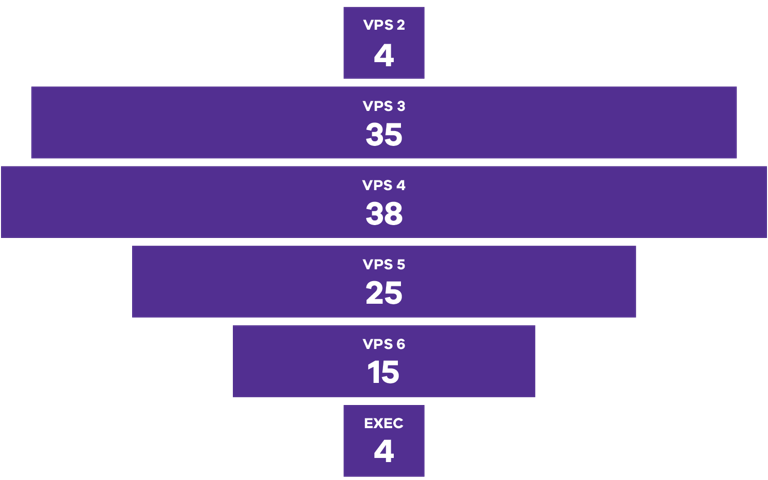 Our workforce and governance | vic.gov.au