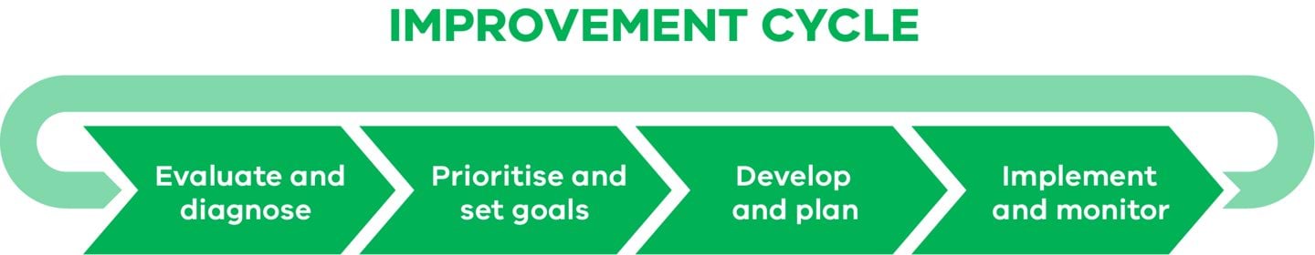 Wellbeing planning and leadership | vic.gov.au