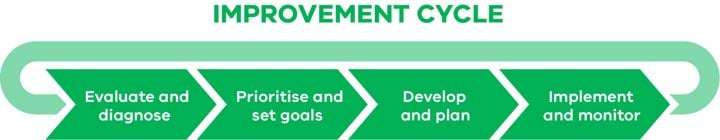 Wellbeing planning and leadership | vic.gov.au