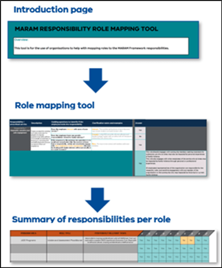 Behavioural insights case study: Supporting adoption of the Family ...