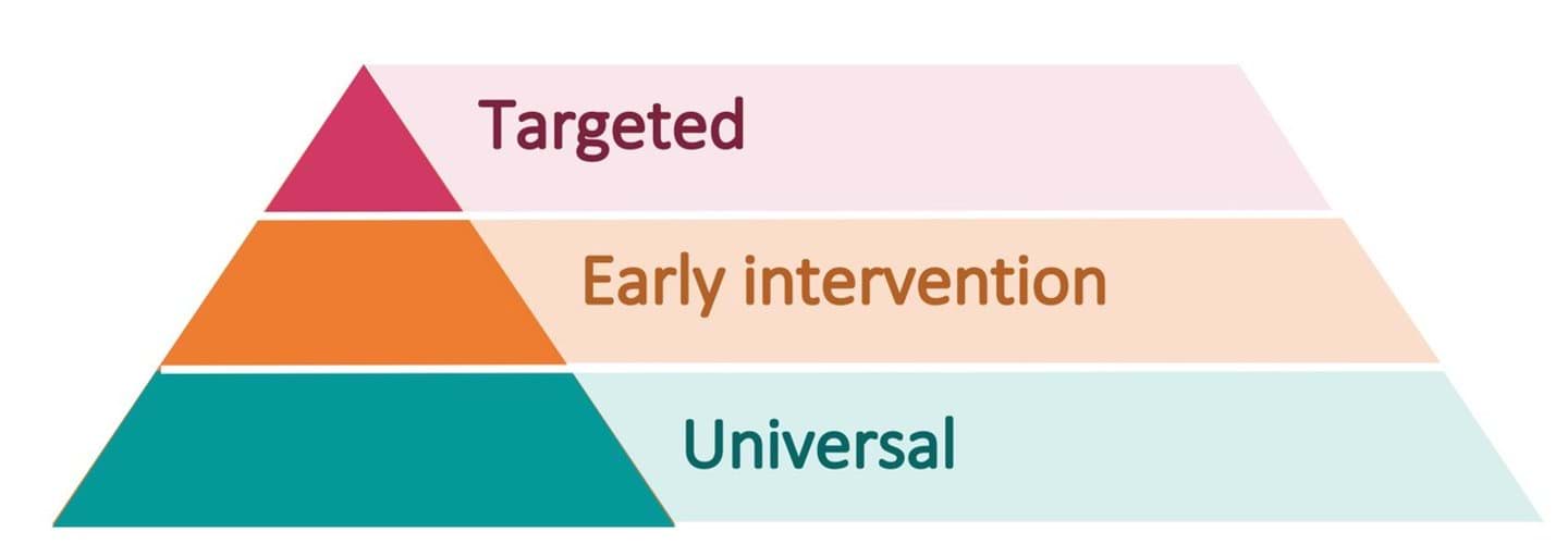 Wellbeing planning and leadership | vic.gov.au