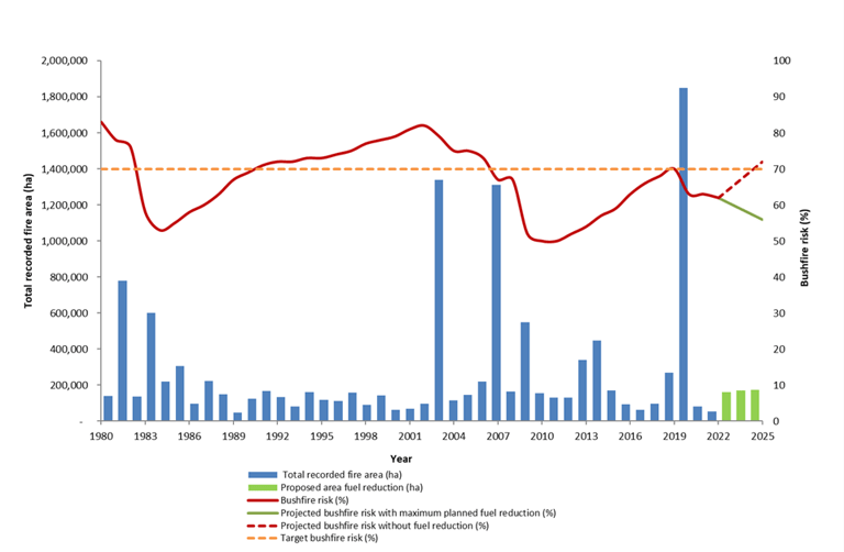 Statewide outcomes and delivery | vic.gov.au