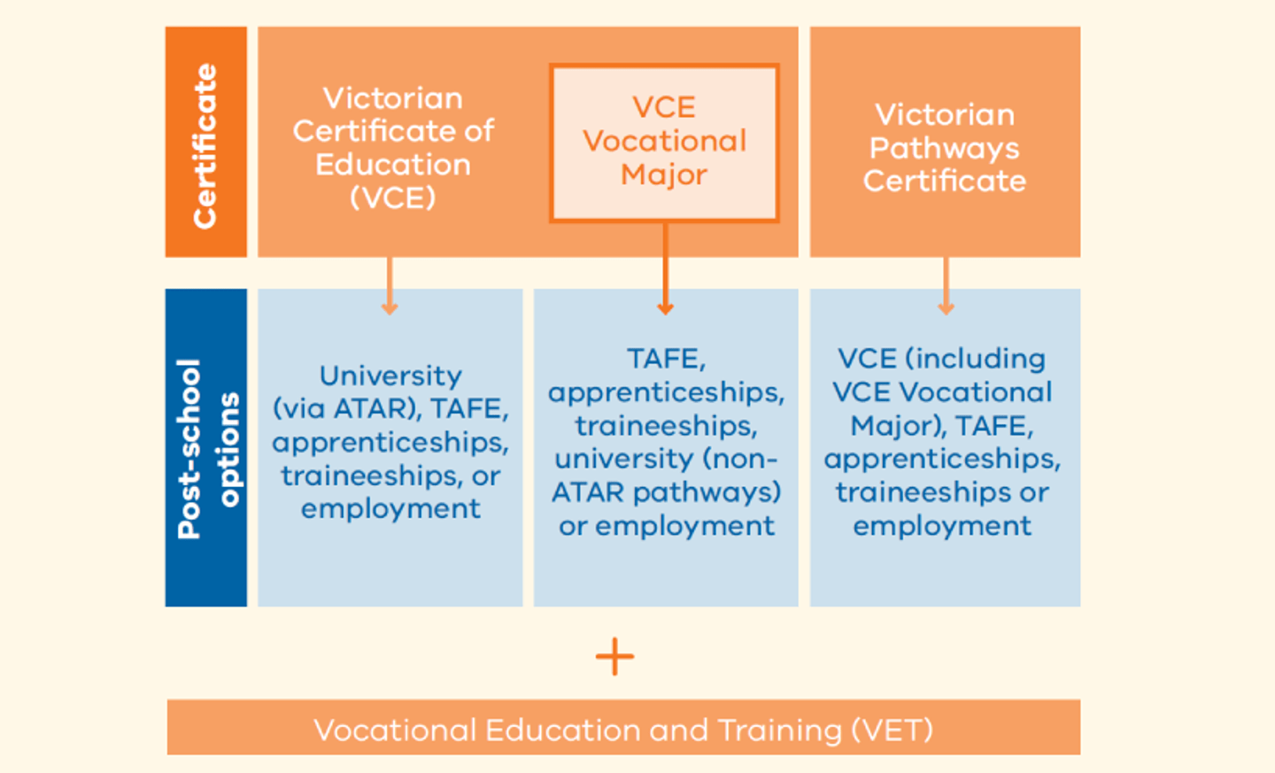 Career pathways and course exploration with your child | vic.gov.au
