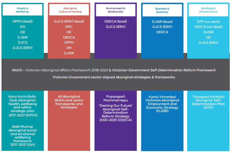 Roles and responsibilities in recovery | vic.gov.au