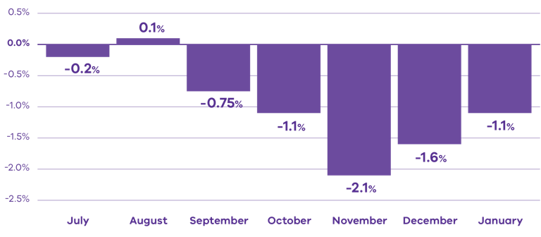 Appendix 2 Koala Index | vic.gov.au