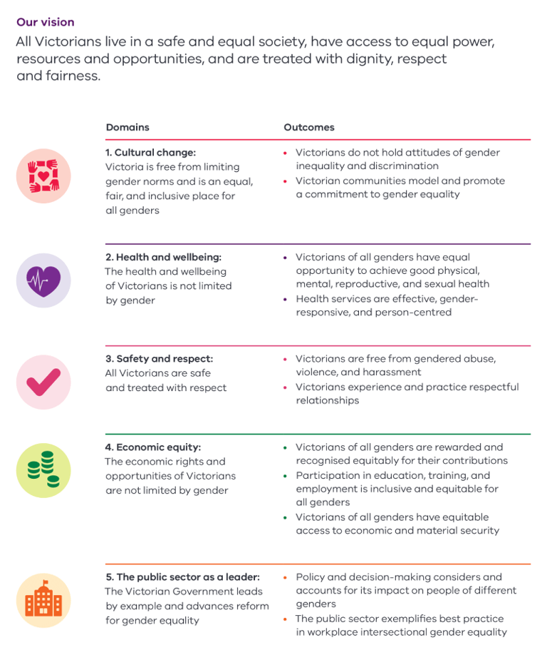 Measuring our impact | vic.gov.au