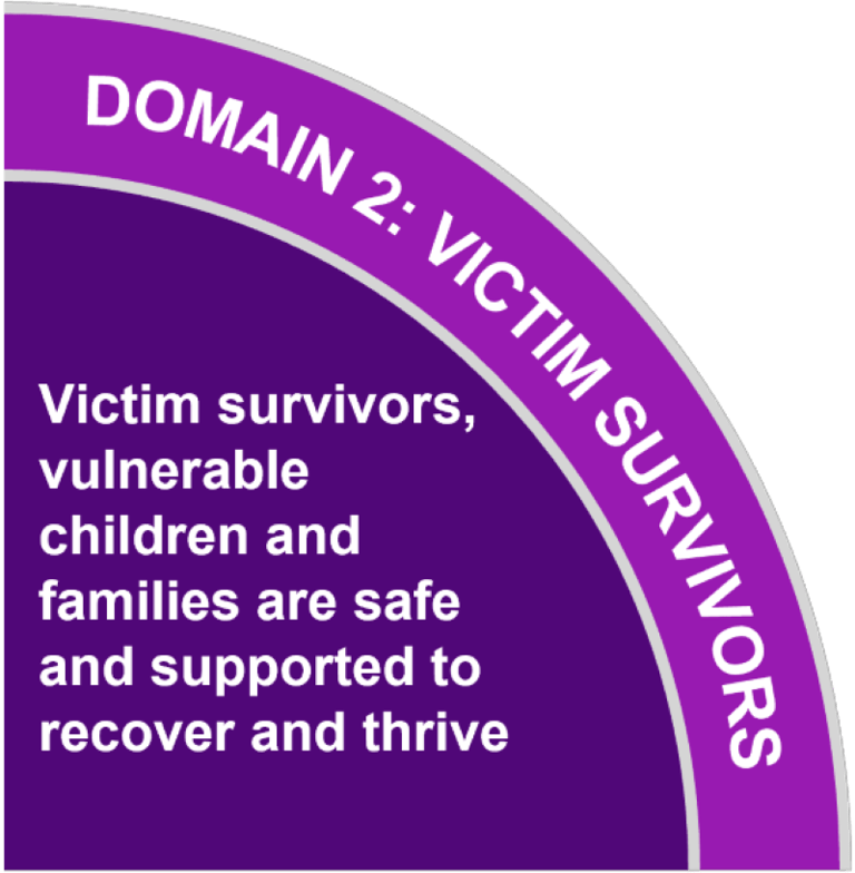 Domain 2: Victim survivors | vic.gov.au