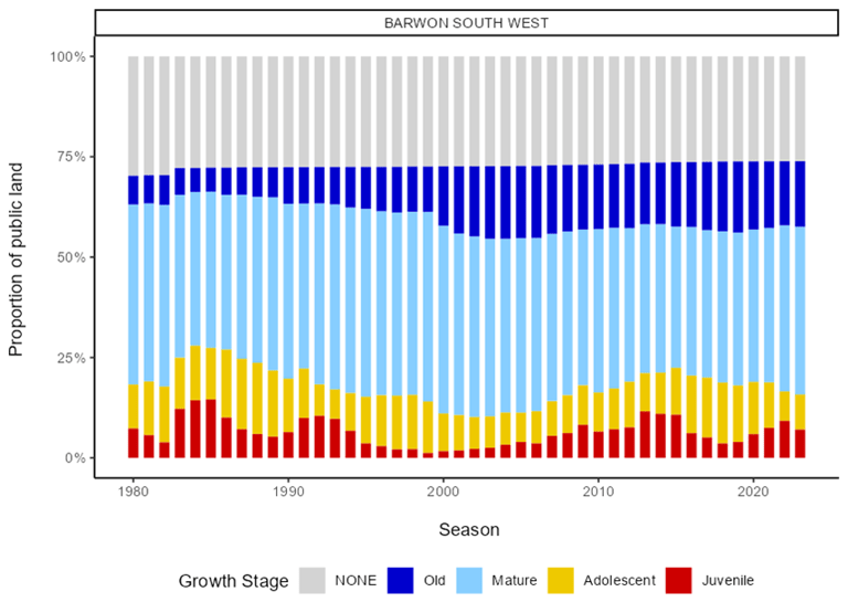 FFMVic Fuel Management - Regions and Districts | vic.gov.au
