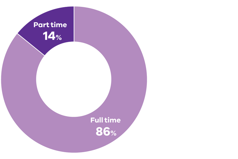 Our people and governance | vic.gov.au