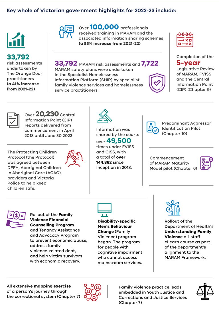 Whole of government snapshot | vic.gov.au