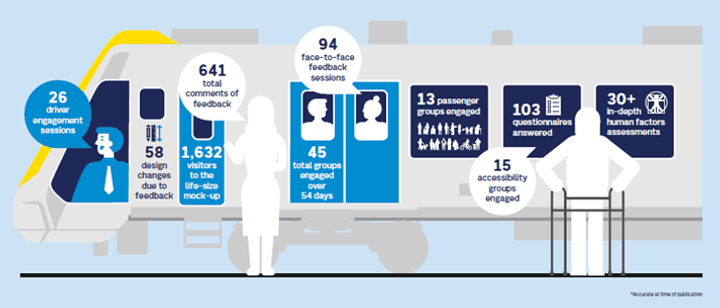 Case Study 1: X'Trapolis 2.0 Train | vic.gov.au