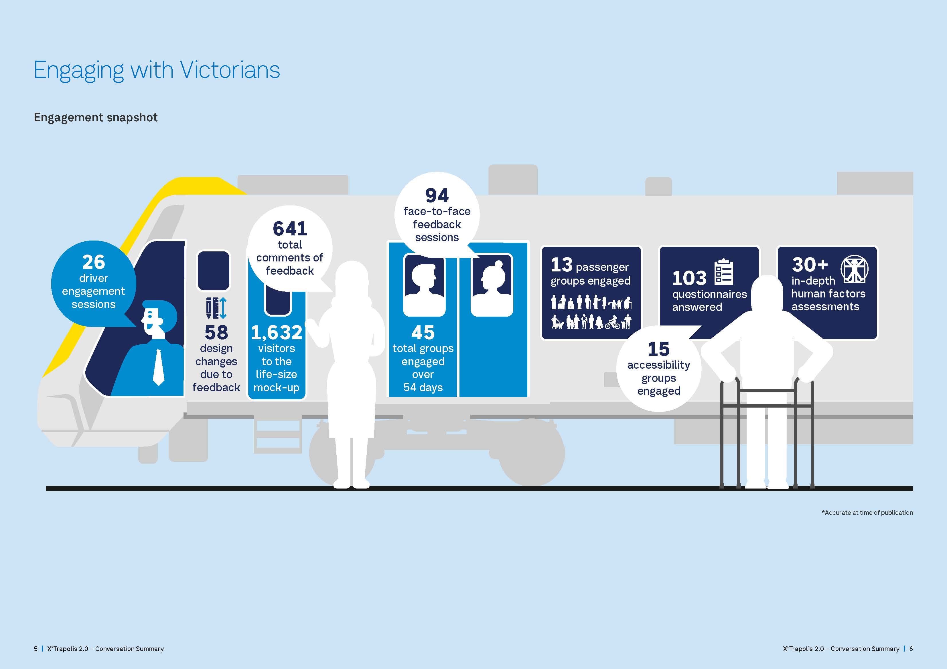 Case study: The new X’Trapolis 2.0 trains | vic.gov.au