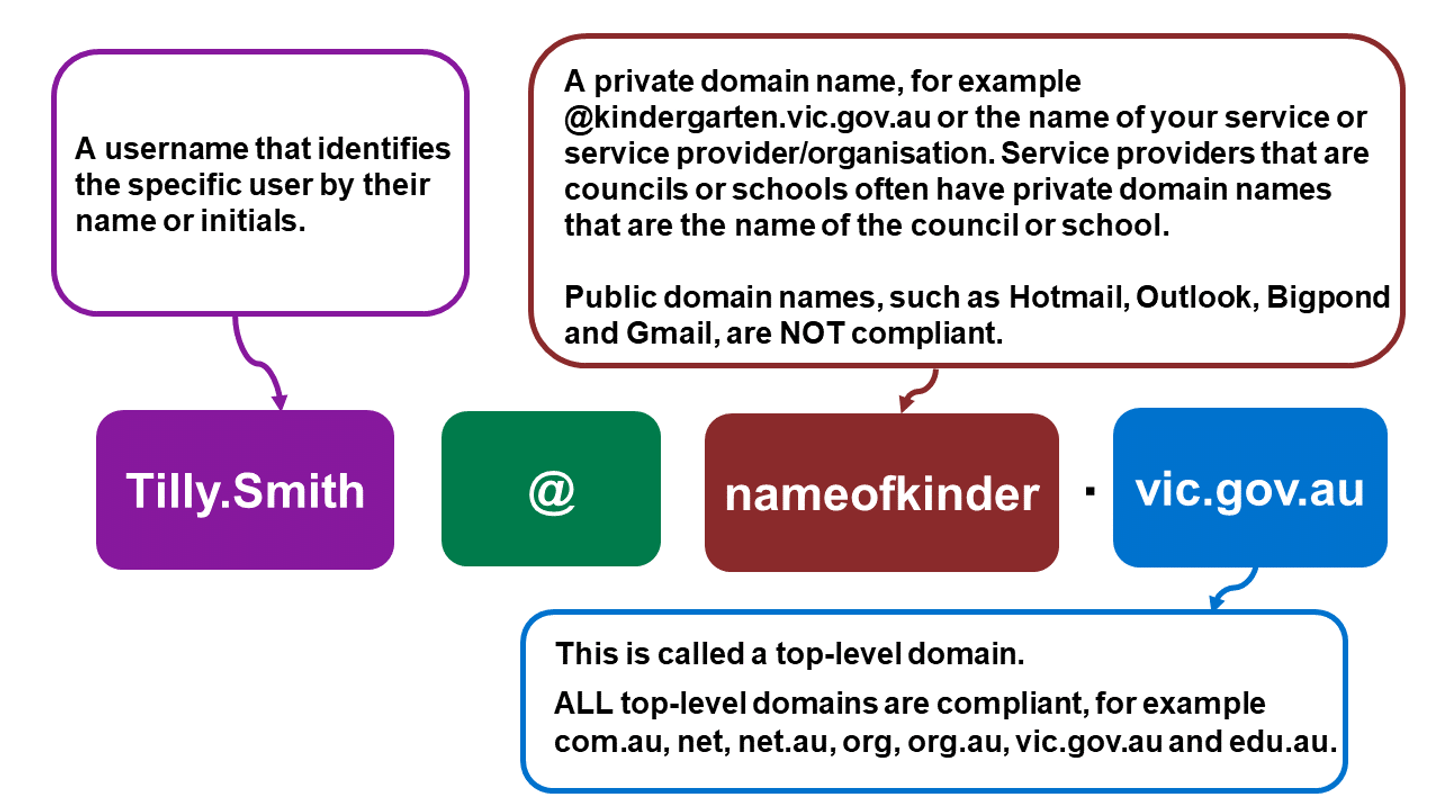 Child Link | vic.gov.au