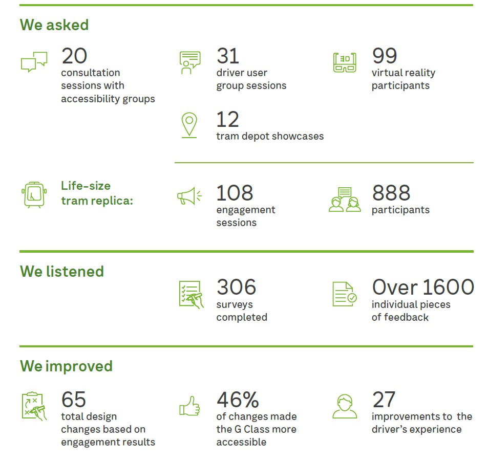 Next Generation Trams | vic.gov.au