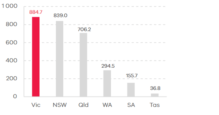Victoria: A state of ideas, innovation and ambition | vic.gov.au
