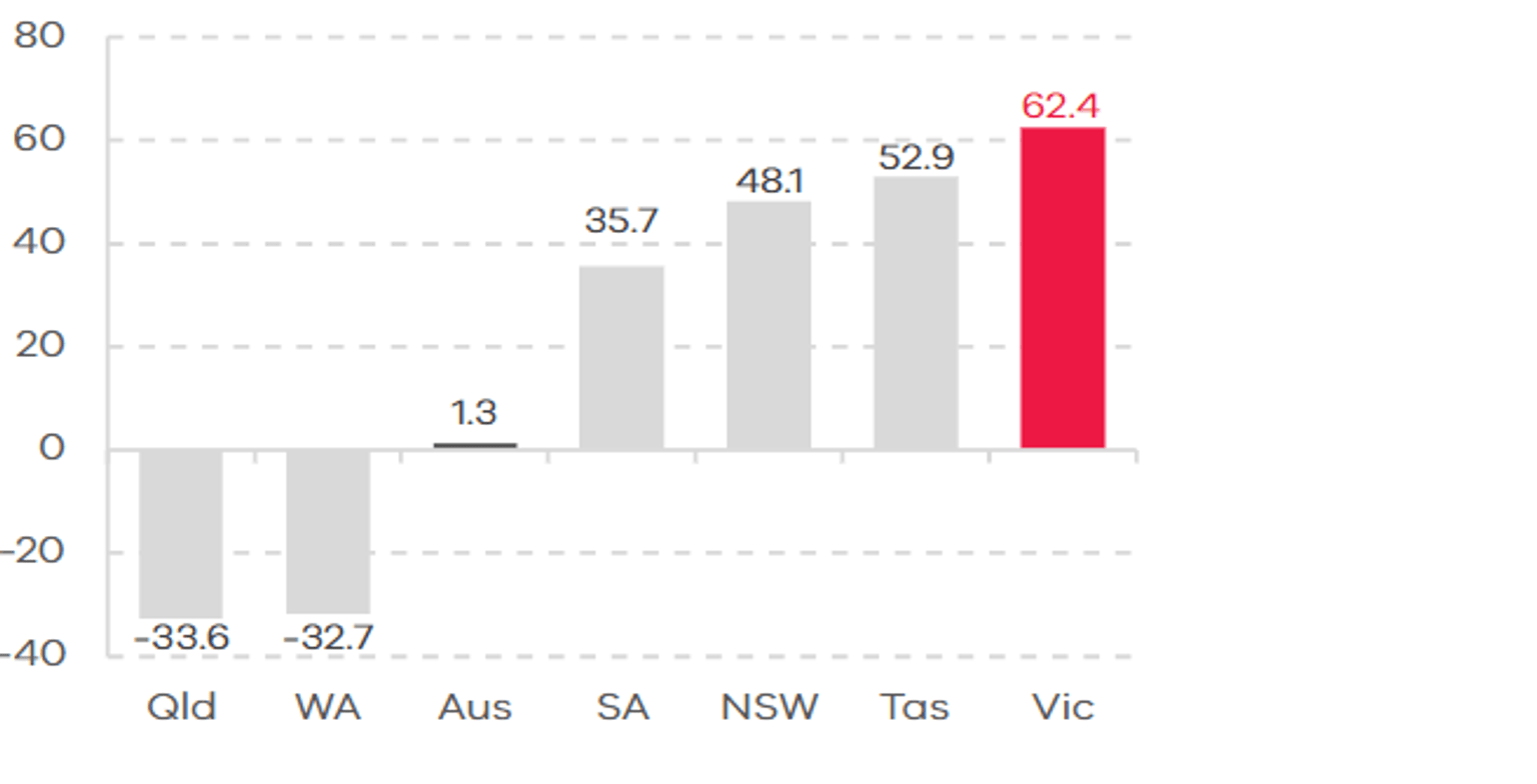 Victoria: A state of ideas, innovation and ambition | vic.gov.au