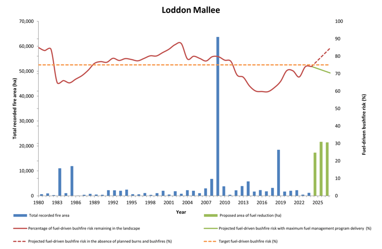 FFMVic Fuel Management – Regions and Districts | vic.gov.au