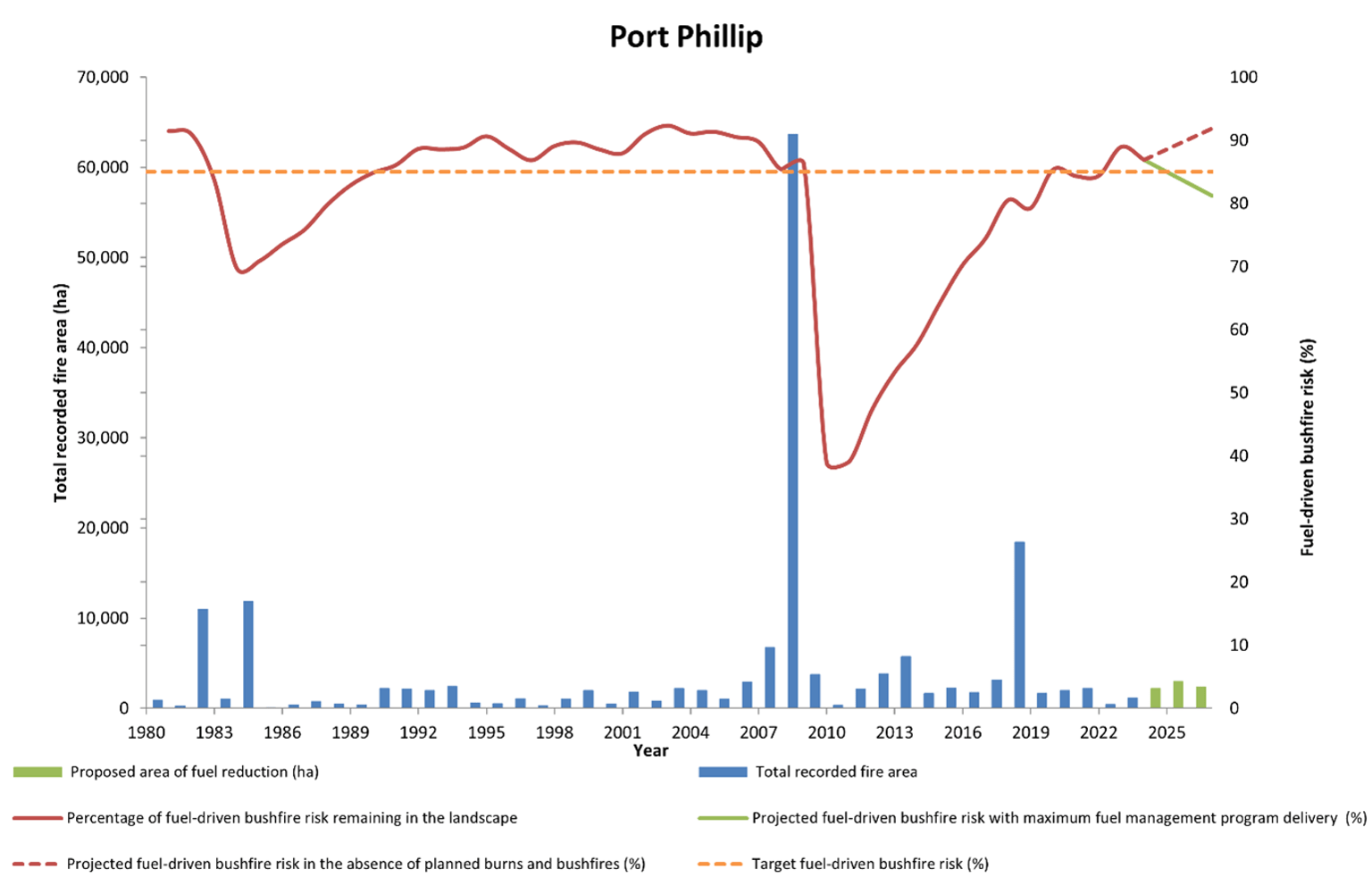 FFMVic Fuel Management – Regions and Districts | vic.gov.au