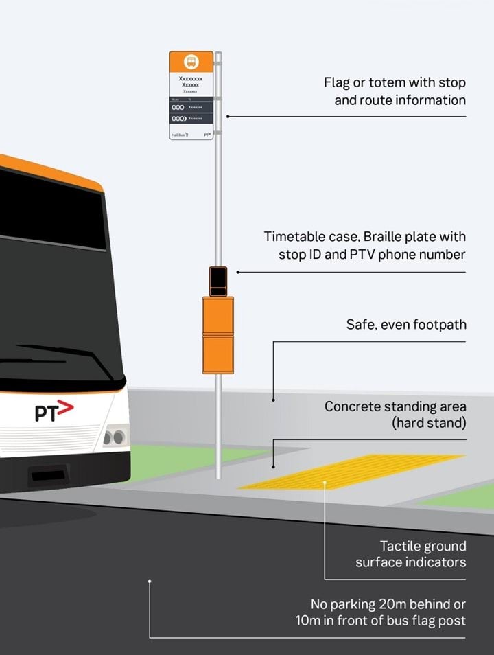 A new bus stop is coming to your street | vic.gov.au