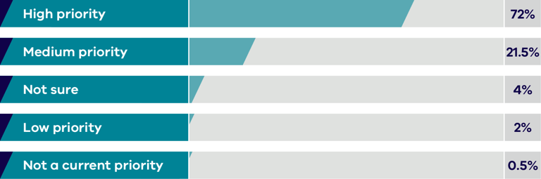 Appendix 7: Family Violence Risk Assessment and Management Survey | vic ...