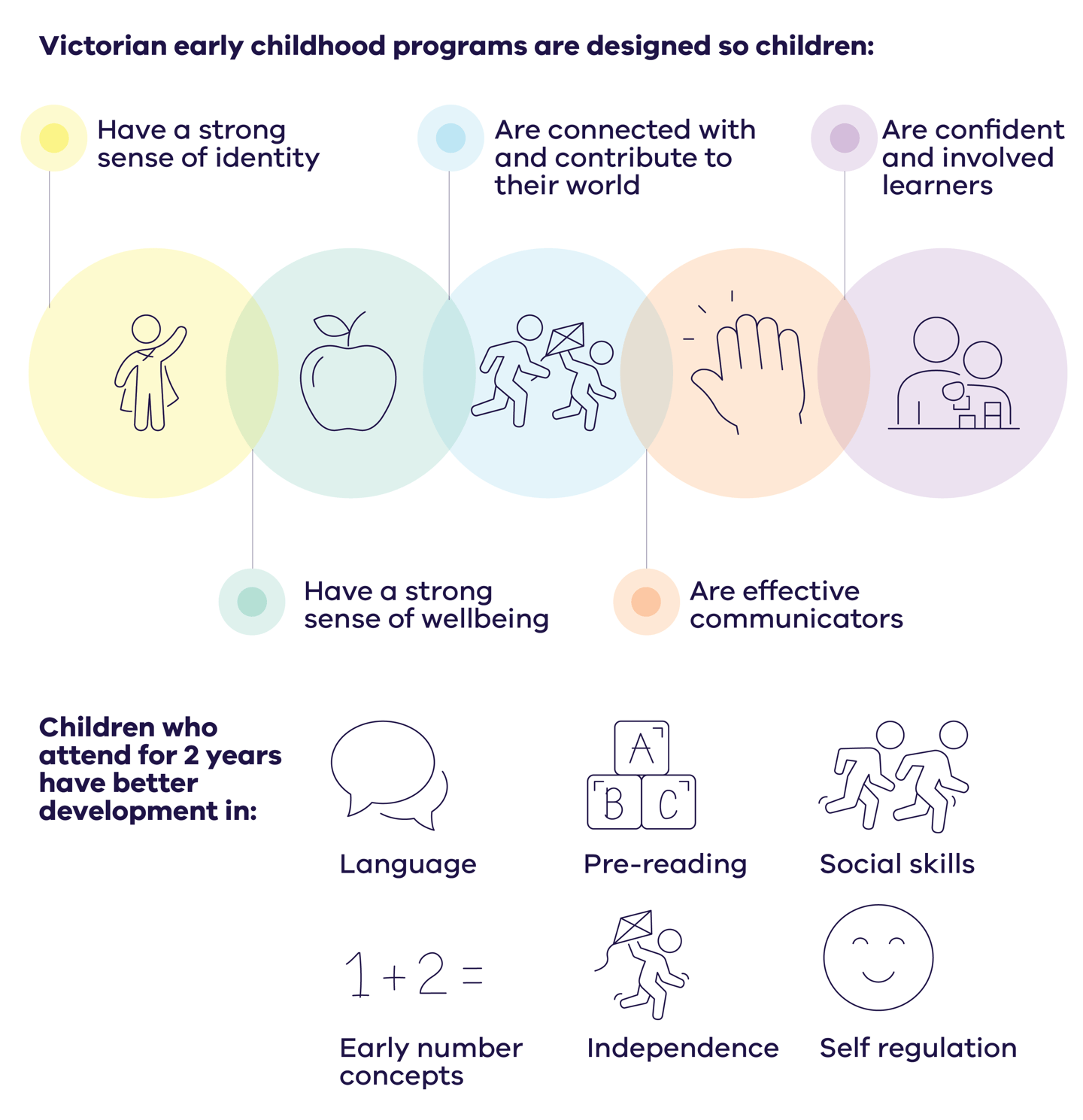 Benefits of kinder | vic.gov.au