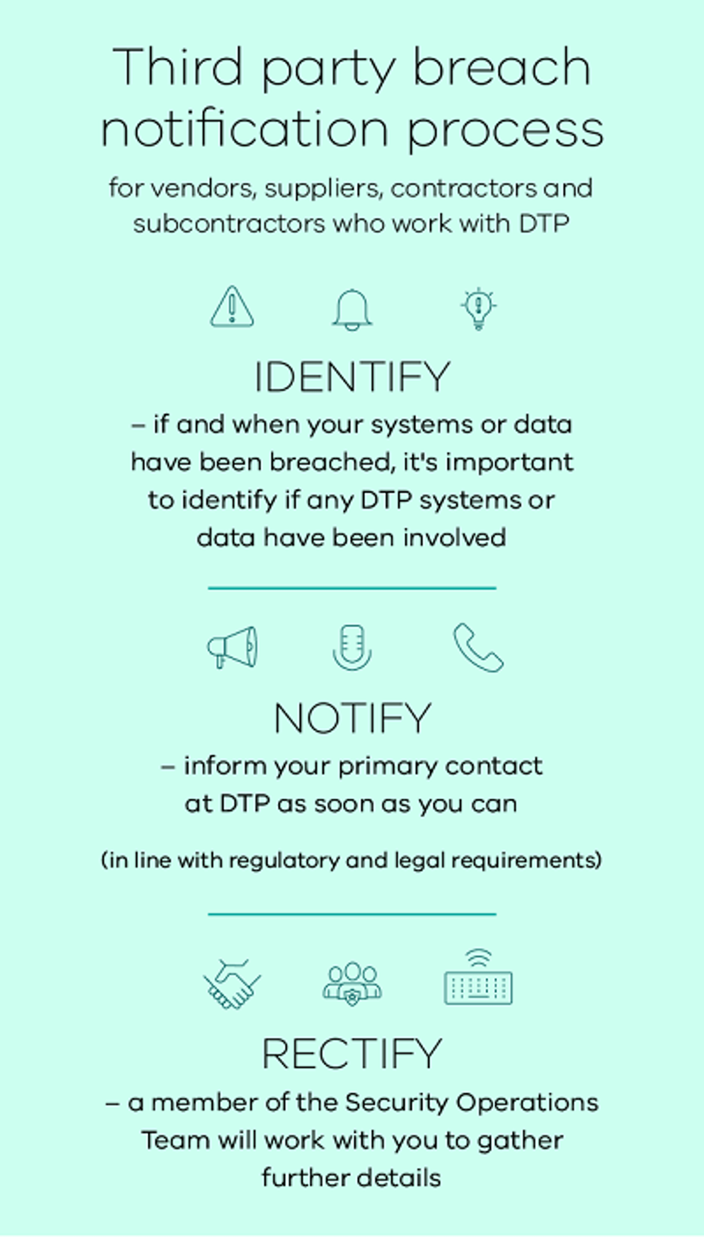 New third party cyber incident notification process | vic.gov.au