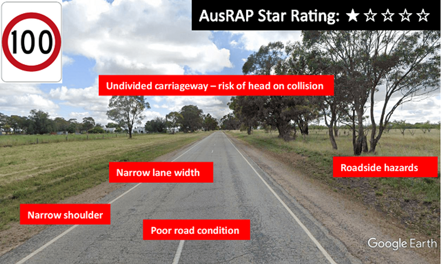 AusRAP Star Ratings of Victorian Roads | vic.gov.au