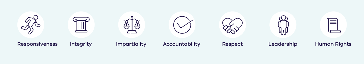 Guiding principles and values | vic.gov.au