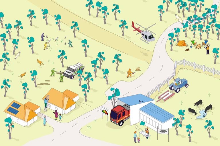 Victoria's Bushfire Management Snapshot | vic.gov.au