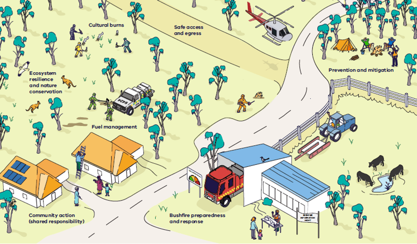 An overview of bushfire preparedness ahead of summer 2025-26 | vic.gov.au