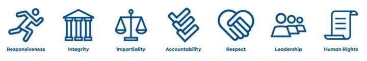 VPS executives | vic.gov.au